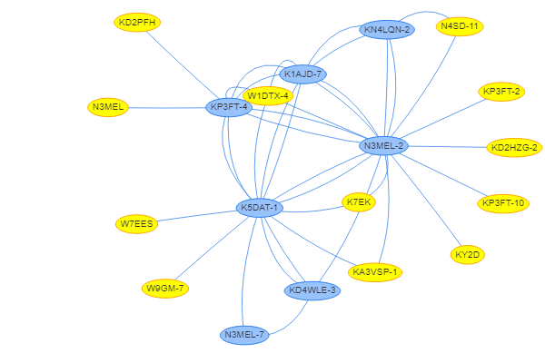 Delaware Packet Network (DEPN) – VHF/UHF/HF RF-Linked Amateur Radio ...